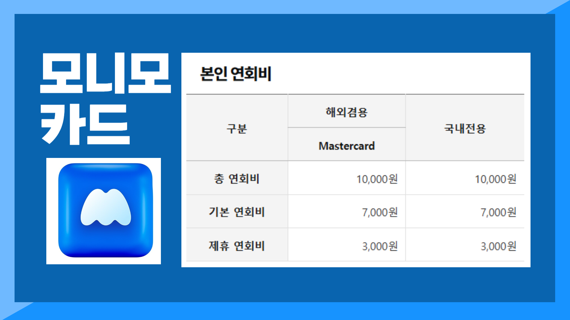 삼성 모니모 카드 발급 캐시백 이벤트 14만원 해지 방법까지 사용 후기ft 모니모 페이 머니테크